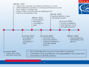 Proposed-Board-Timeline