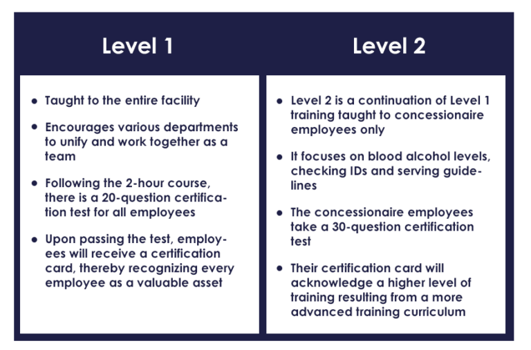 Employee Certification