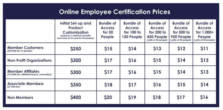Employee Certification